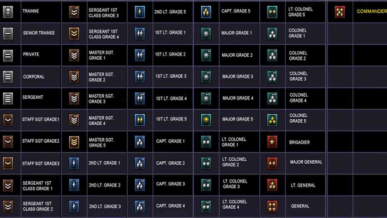 Daftar Pangkat Point Blank | Point Blank Indonesia