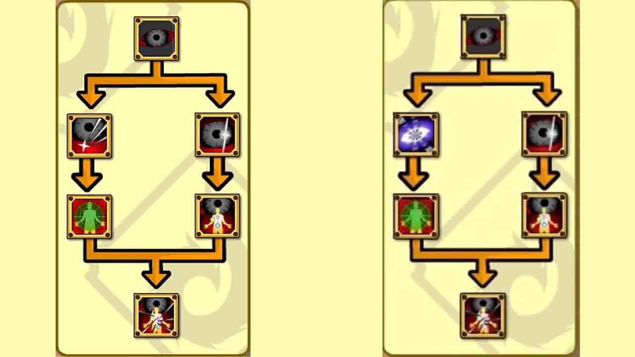 Tips Memilih Extreme Talent Ninja Saga Sesuai Elemen Ninjutsu