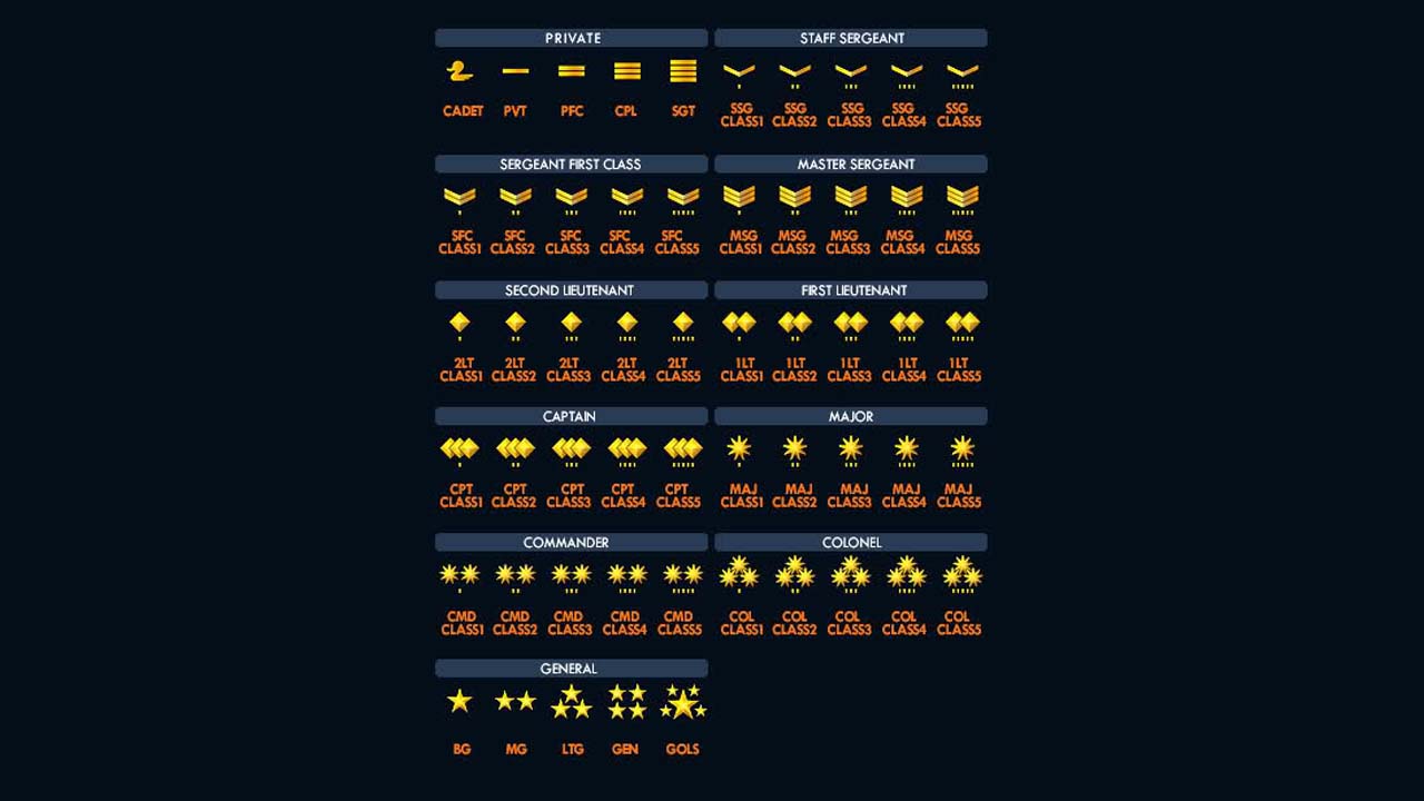 Panduan Lengkap Urutan Pangkat Di Lost Saga
