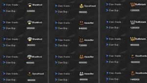 Daftar Urutan Pangkat Clan Point Blank Dari Terkecil