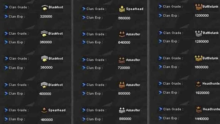 Daftar Urutan Pangkat Clan Point Blank Dari Terkecil