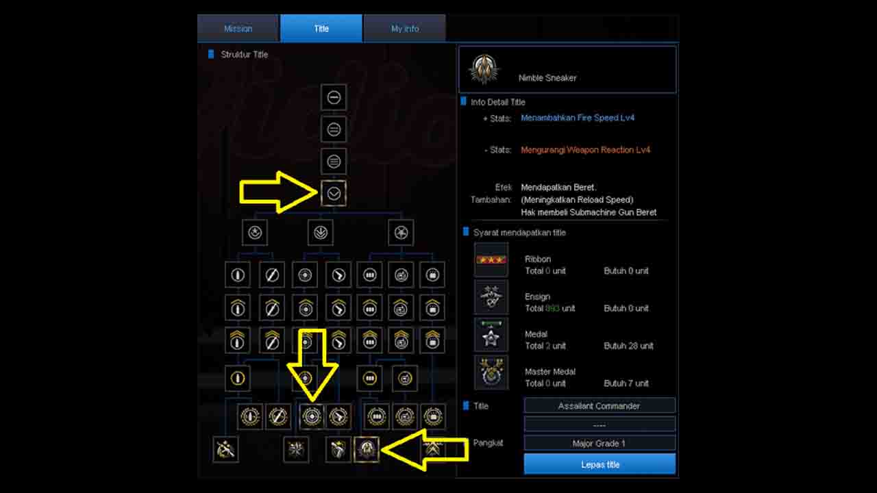 Rekomendasi Title Sub Machine Gun Paling Sakit