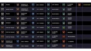 Urutan Pangkat Point Blank (PB), Dari Trainee Sampai Commander