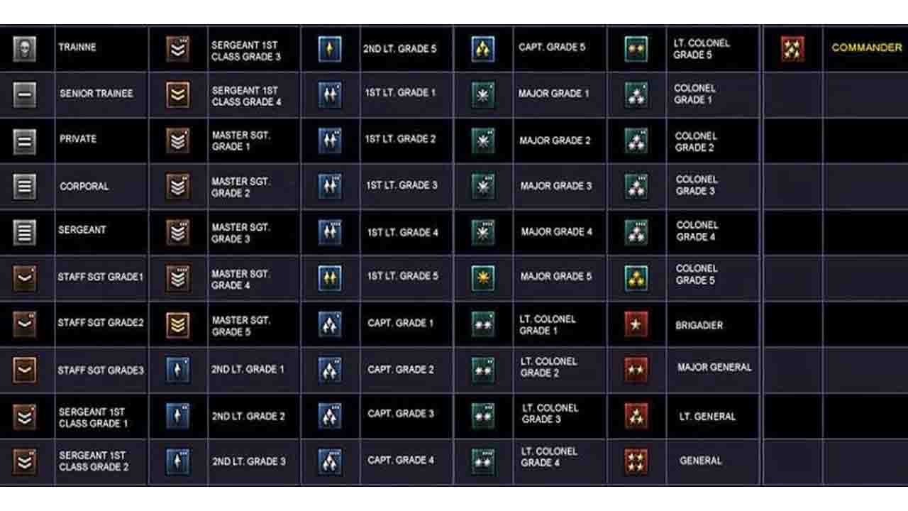 Urutan Pangkat Point Blank (PB), Dari Trainee Sampai Commander